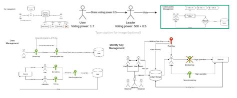 andrew nikishaev ua on linkedin how to build ideal government with ai