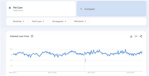 Top 17 High Margin Products To Sell Online Dropship