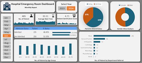 Clean Analyze And Visualize Your Excel Data Professionally By Jyoti
