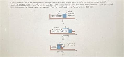 Solved A Spring And Block Are In The Arrangement Of The Chegg Com