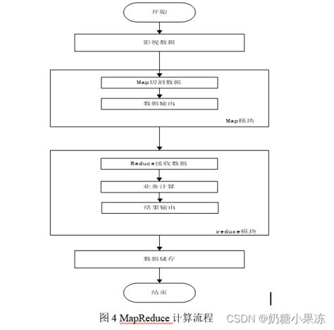 【免费赠送源码】基于hive的网络电视剧收视率与推荐分析的设计与实现 基于hive的综艺收视率可视化系统的研究背景 csdn博客