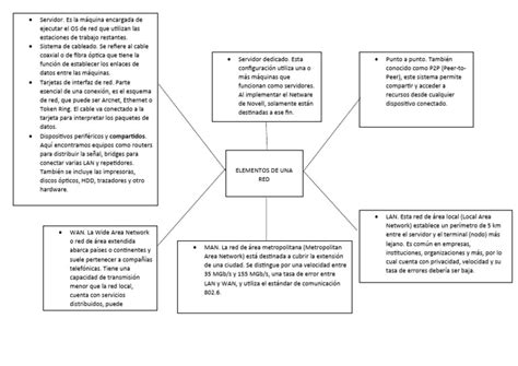 Elementos De Una Red Pdf Red De Computadoras Red De área Local
