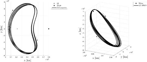 Figure 4 From Patterns Of Life And Maneuver Detection For Cislunar