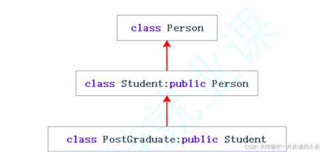2024 5 3学习笔记 继承关系拓展