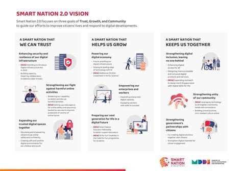 Singapore Announces Efforts To Build A Trustworthy Smart Nation