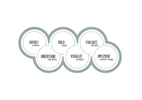 Kommunikationsagentur In Darmstadt Und Frankfurt Deep Dive Consulting Gmbh