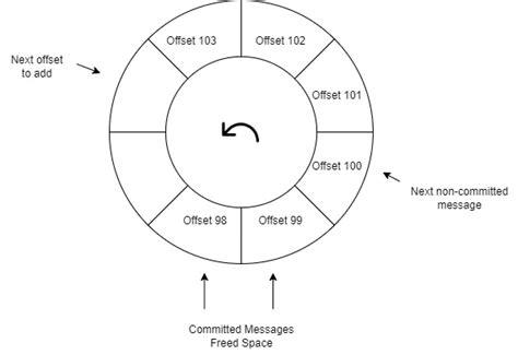 Understand Pytorchs Ddp By Implementing It By Michael Diggin Medium