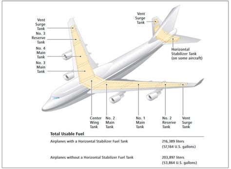 Exploding Fuel Tank Boeing 747 At Mia Rooke Blog