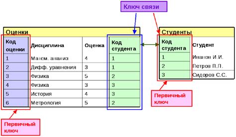 Как создать отношения между таблицами в Excel Zanz