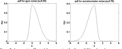 Figure 1 From Inertialgps Integrated Geolocation System For Detection