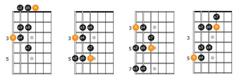 Major Scale Patterns Positions And Theory
