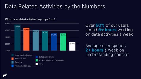 How Nasdaq Uses Active Metadata To Evangelize Their Data Strategy