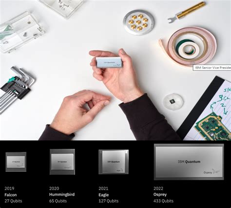 IBM 量子ビット Ospreyプロセッサ追加機能 チャレンジを発表 by Quantum Business Magazine blueqat