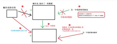 java中线程安全的集合类与并发优化 csdn博客
