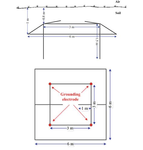 Geometry Of Analysed Grounding System Download Scientific Diagram