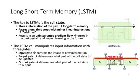 Rnn And Lstm Model Description And Working Advantages And Disadvantages Pptx