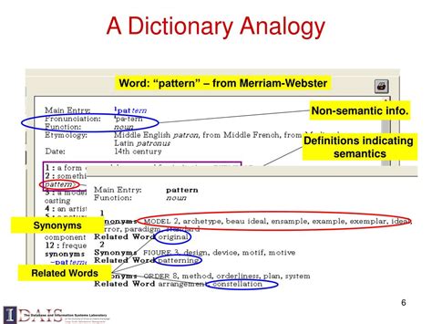 Ppt Generating Semantic Annotations For Frequent Patterns With Context Analysis Powerpoint
