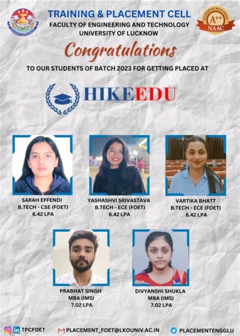 Dr Himanshu Pandey On Linkedin Congratulations