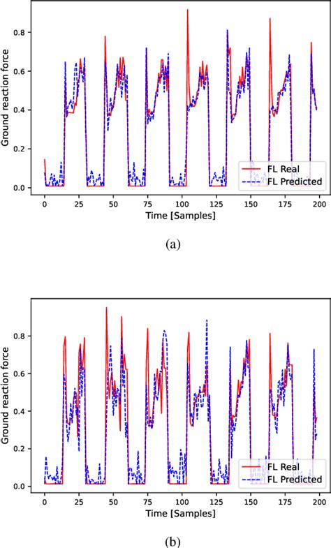 Figure 1 From Ground Reaction Force Estimation In A Quadruped Robot Via