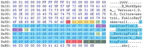 C Binary Deserialization Without Object Definition Stack Overflow