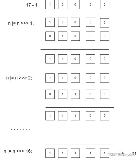 Hashmap原理 Csdn博客