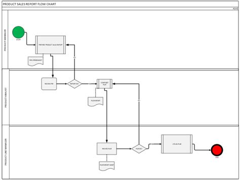 Design Your Process Map Showing As Is And To Be Model By Wealthynation Fiverr