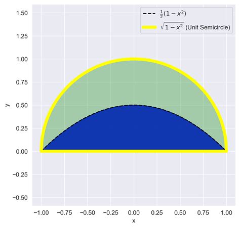 A Pi Day Puzzle Connor Colombe