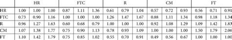 The Integrated Fuzzy Comparison Matrix For The Main Selection Criteria Download Scientific Diagram