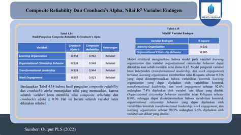 Ppt Skripsi M Sofyan Terakhirpptx