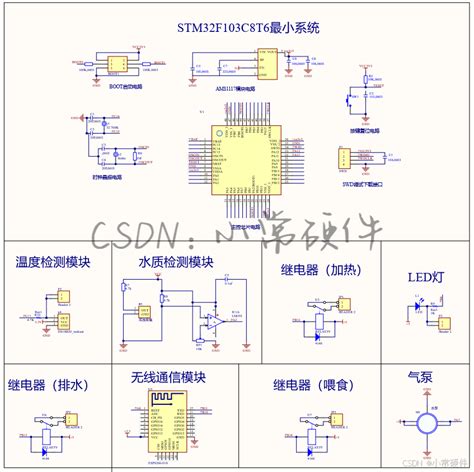 Stm32开发实例基于stm32单片机的智能鱼缸系统（电路图程序流程图）24 32 103基于stm32的智能鱼缸设计 Csdn博客