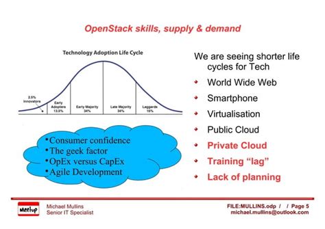 Openstack Cloud Learning Ppt