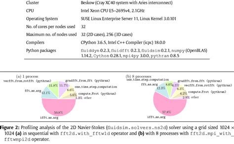 Specifications Of The Supercomputing Cluster And Software Used For Download Scientific Diagram