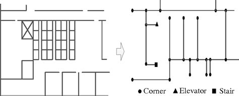 Figure 3 From A Robust Crowdsourcing Based Indoor Localization System