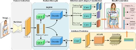 Figure 1 From Joint Clothes Detection And Attribution Prediction Via