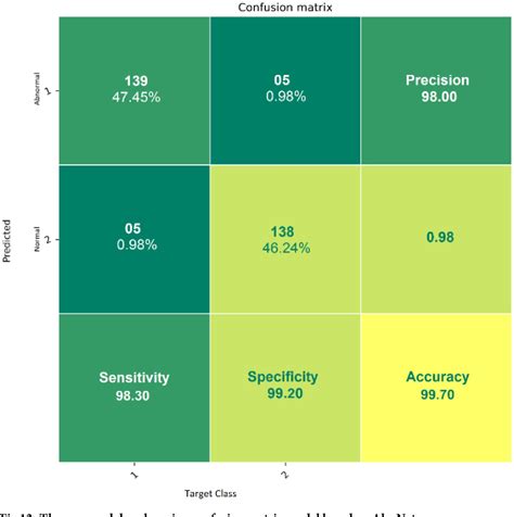 figure 1 from classification of ecg signal using fft based improved
