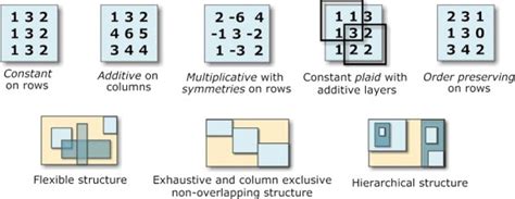 Illustrative Bicluster Types And Biclustering Structures Download Scientific Diagram