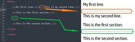 Html Line Breaks Horizontal Lines And Preformatted Text In Htmlhtml 8