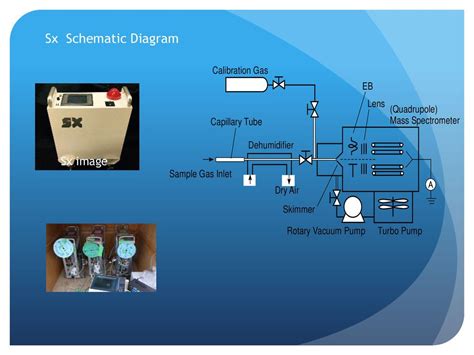 Monitoring H2 By Real Time H2 Sensor Ppt Download