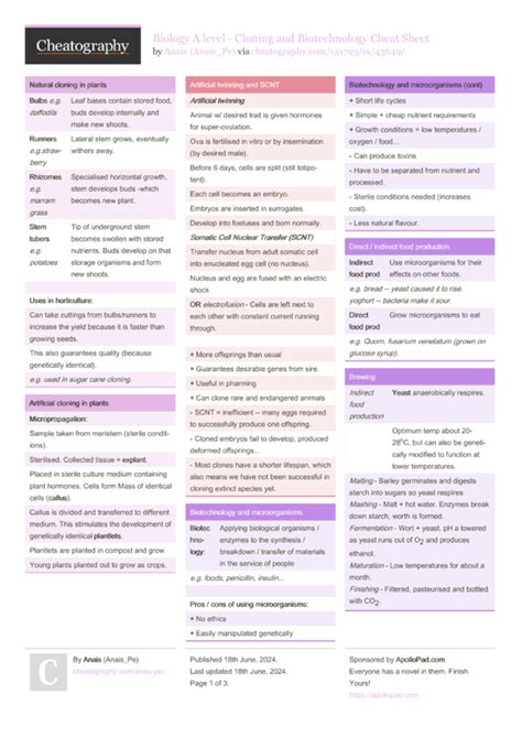 biology a level cloning and biotechnology cheat sheet by anais pe