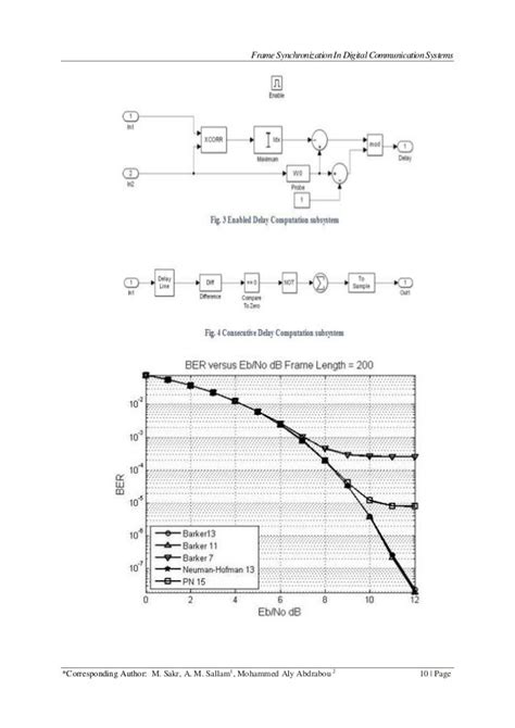 Frame Synchronization In Digital Communication Systems