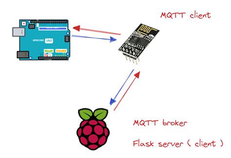 아두이노 ESP MQTT highcloud