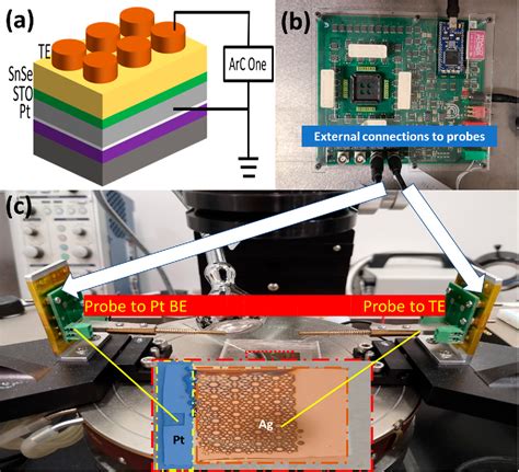 Figure 1 From Multi Level Resistive Switching In Snsesrtio3