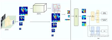 令人拍案称奇的mask Rcnn 知乎