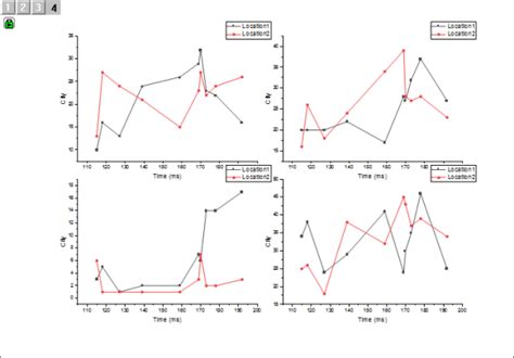 Help Online Tutorials Multi Layer Graph Customization