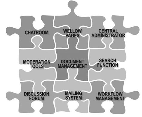 Components Of The Cop Platform [5] Download Scientific Diagram