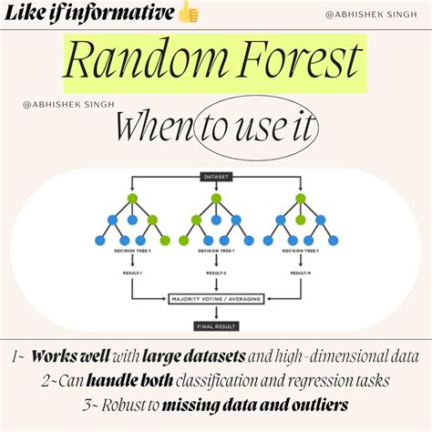 abhishek singh on linkedin ai machinelearning randomforest datascience