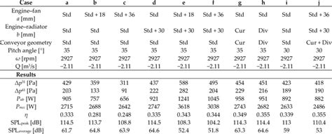 Numerical Results For Different Test Cases Download Scientific Diagram