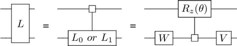 Figure 11 From Efficient Decomposition Of Unitary Matrices In Quantum Circuit Compilers