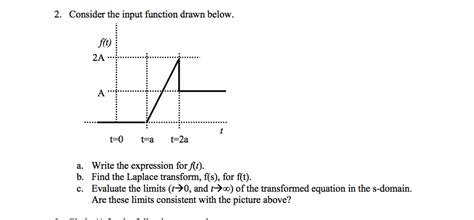 Solved Consider The Input Function Drawn Below A Write Chegg