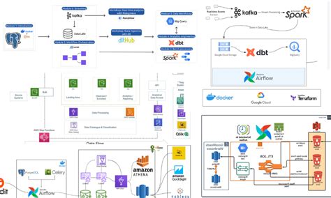 7 Projects To Master Data Engineering Kdnuggets
